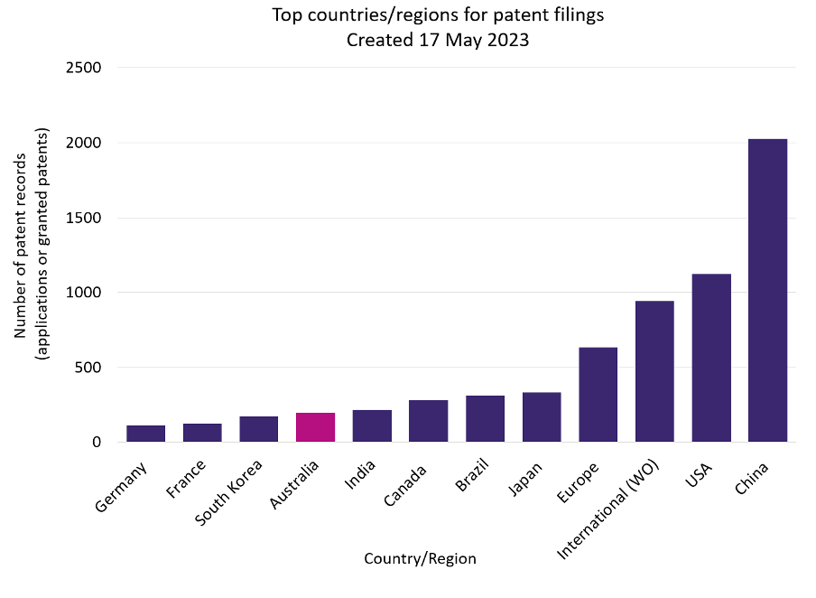 Food for thought – patent protection in the area of cellular ...