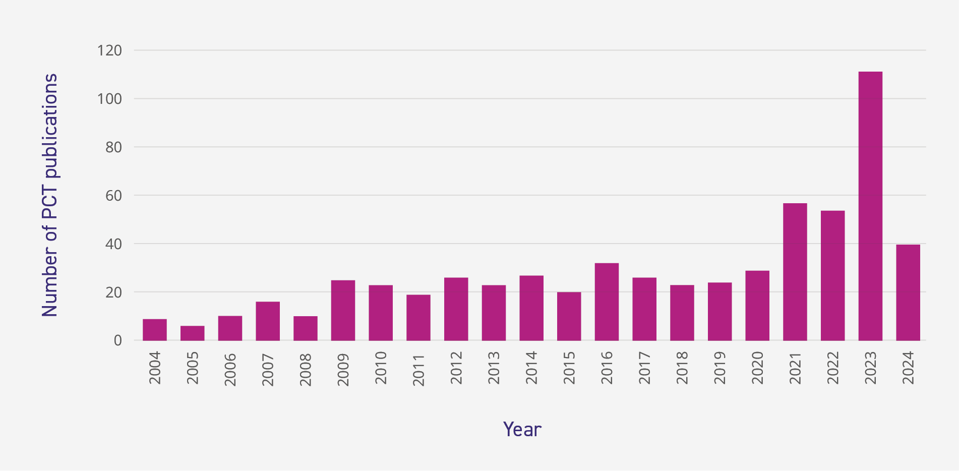 Cementing the future: Trends in sustainable cement patenting - FPA ...